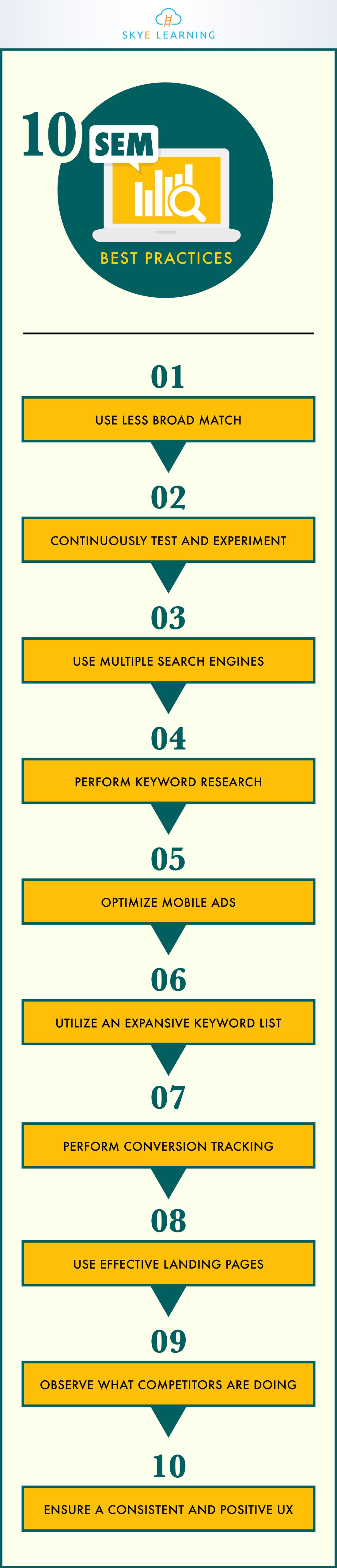10 SEM Best Practices