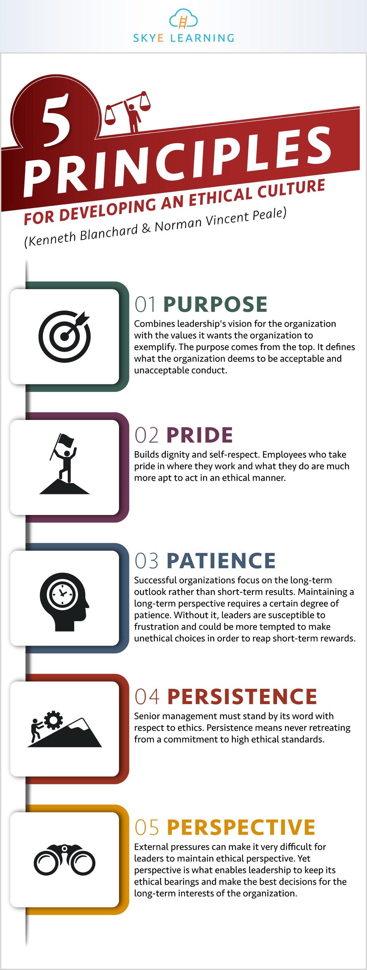 5 Principles for Developing an Ethical Culture