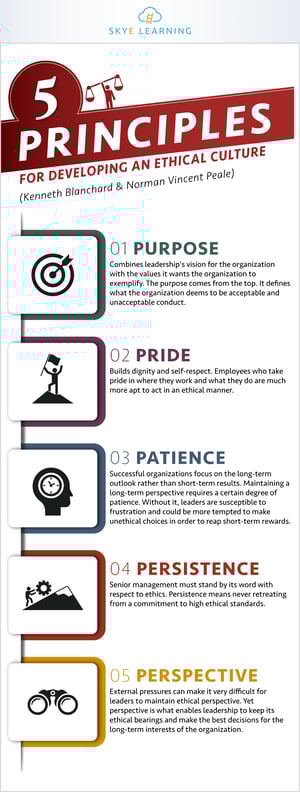 5 Principles for Developing an Ethical Culture