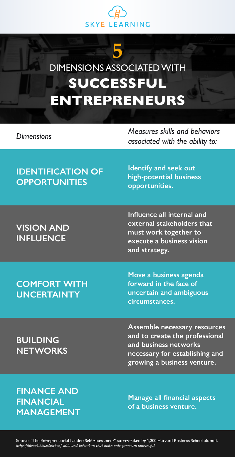 5 Dimensions Associated with Successful Entrepreneurship