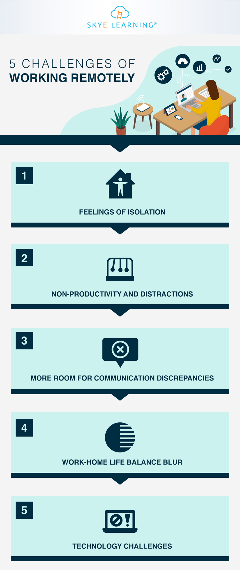 5 Challenges of Working Remotely