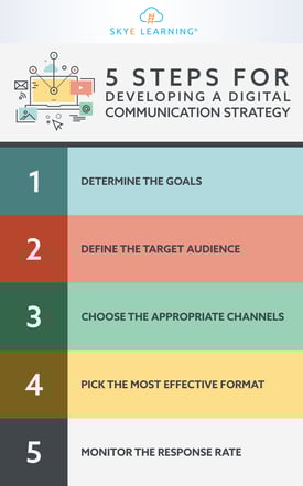 5 Steps to Developing a Digital Communication Strategy