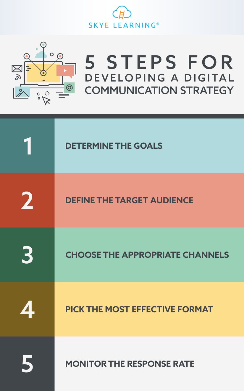 5 Steps to Developing a Digital Communication Strategy