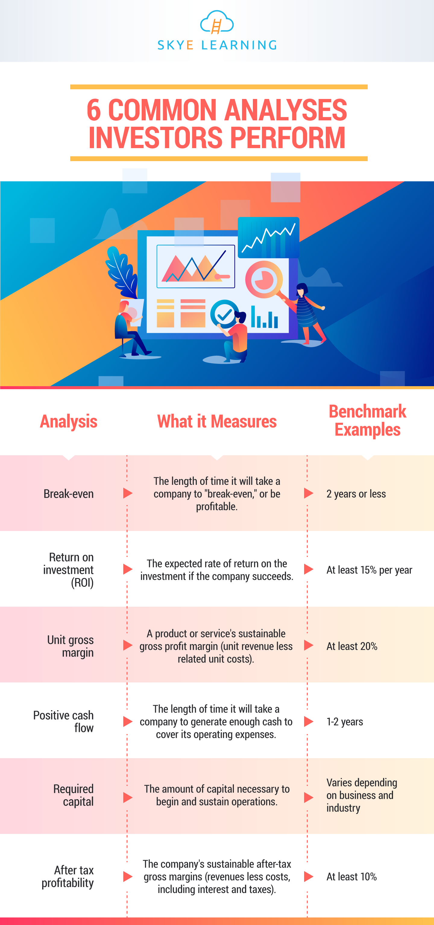 6 Common Analyses Investors Perform