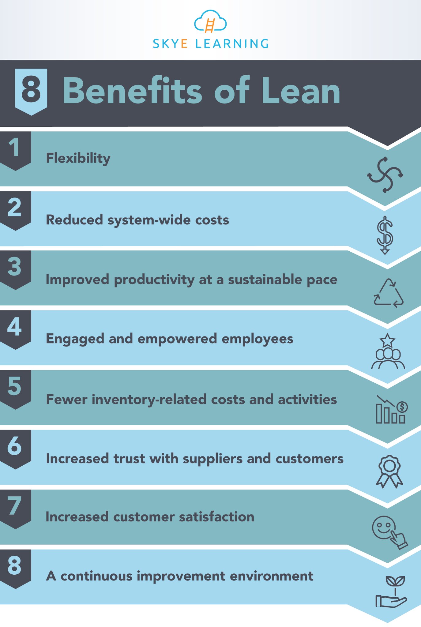 8 Benefits of Lean