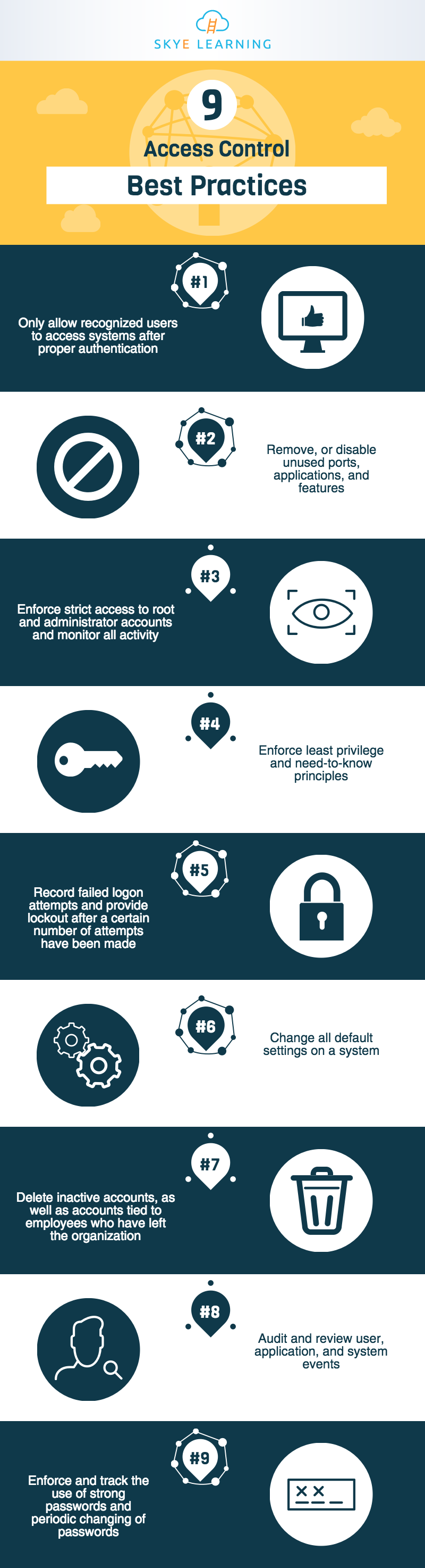 Access Control Best Practices