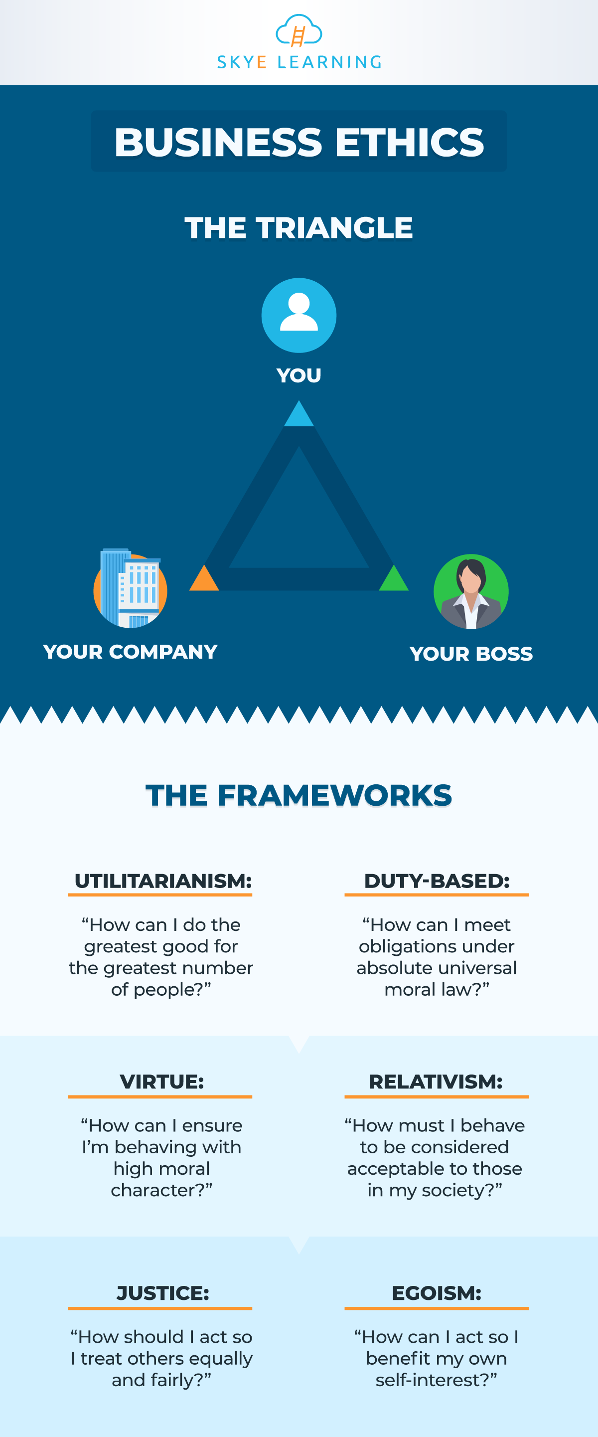 6 Major Ethical Business Frameworks