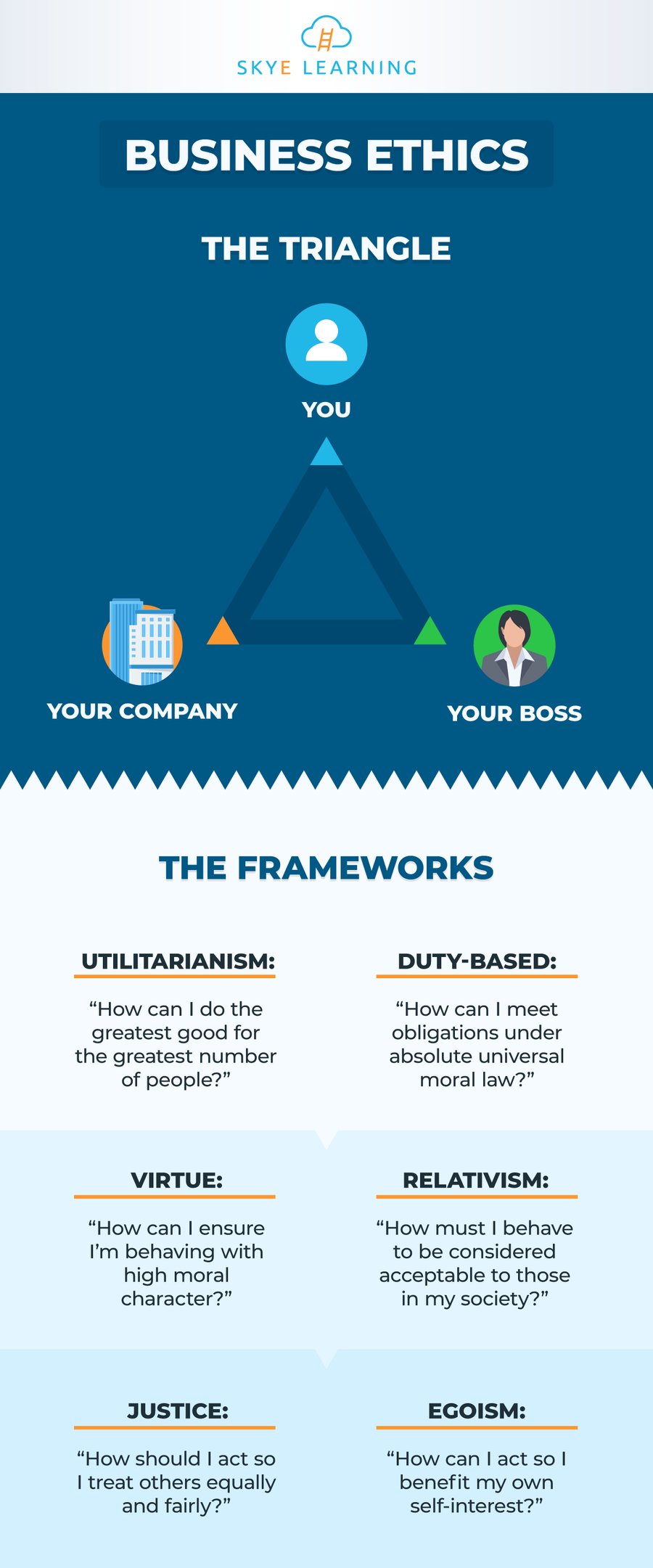 6 Major Ethical Business Frameworks 6-major-ethical-business-frameworks