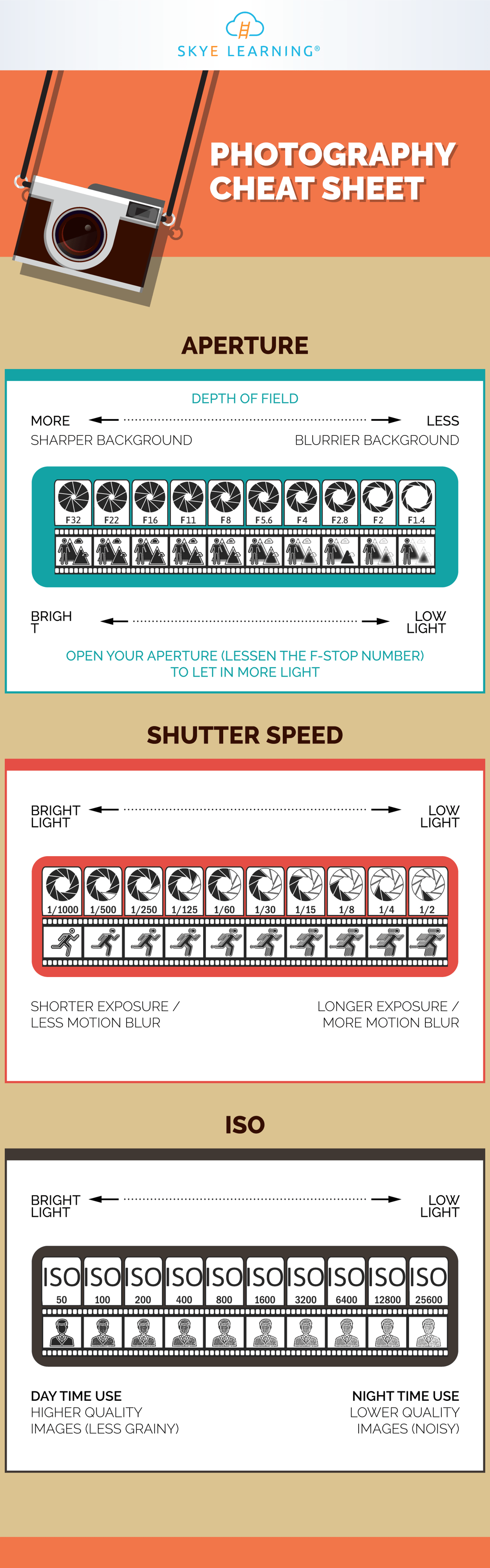Photography Cheat Sheet