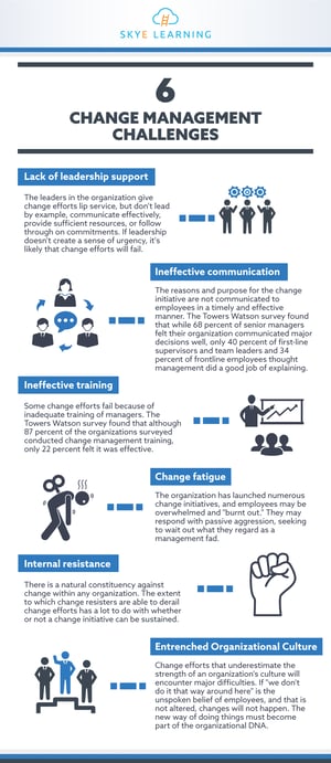 6 Change Management Challenges