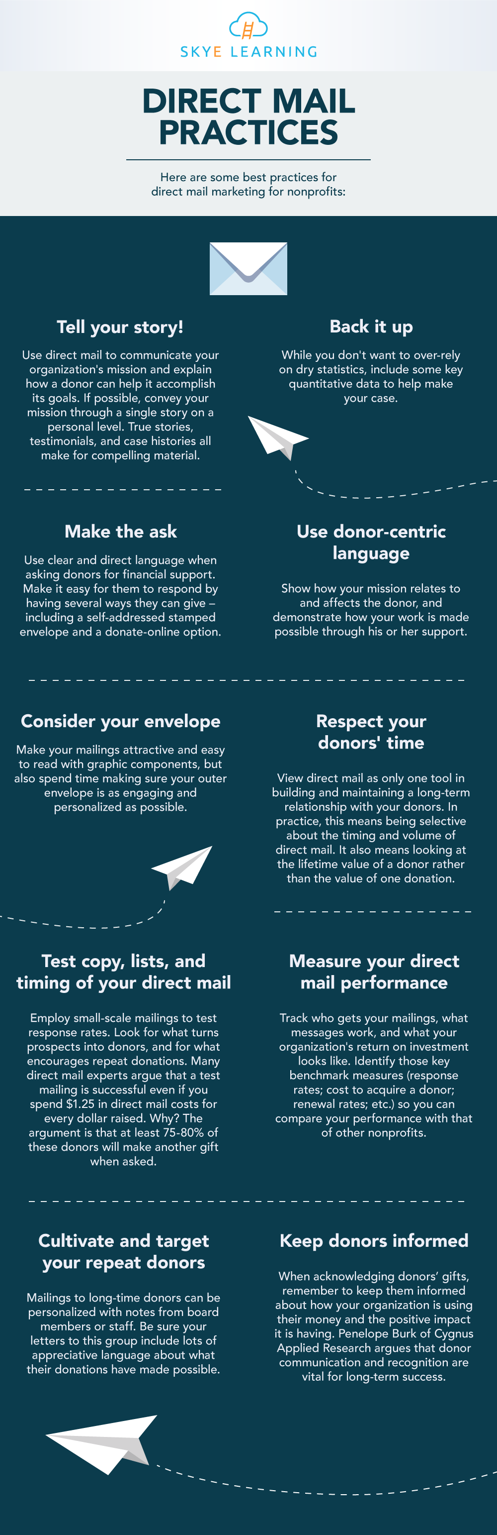 Nonprofit Direct Mail Best Practices