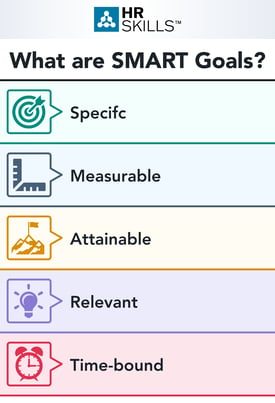SMART Goals