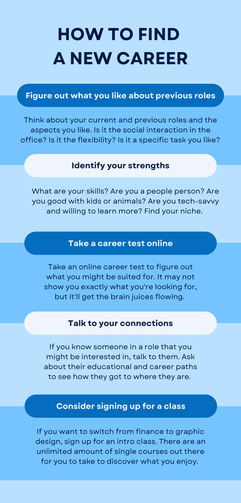 How to Find a New Career