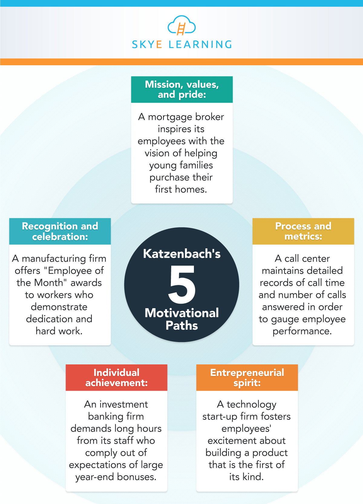 Jon Katzenbach’s 5 Motivational Paths