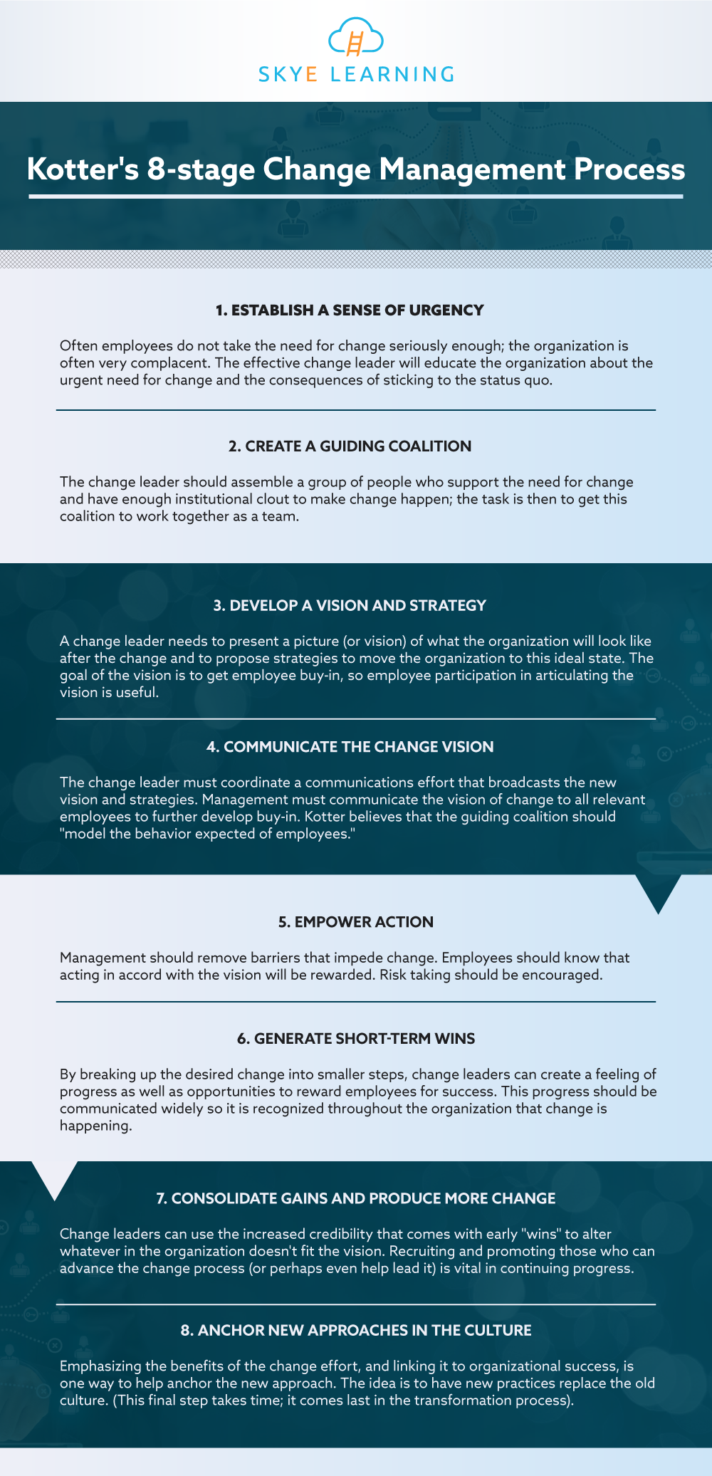 Kotter’s 8-Stage Change Management Process
