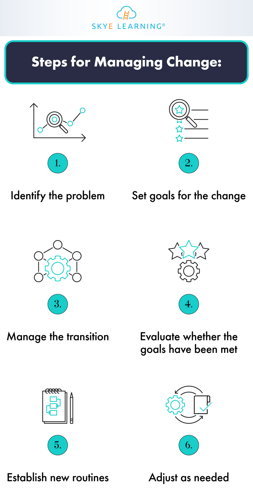Steps for Managing Change
