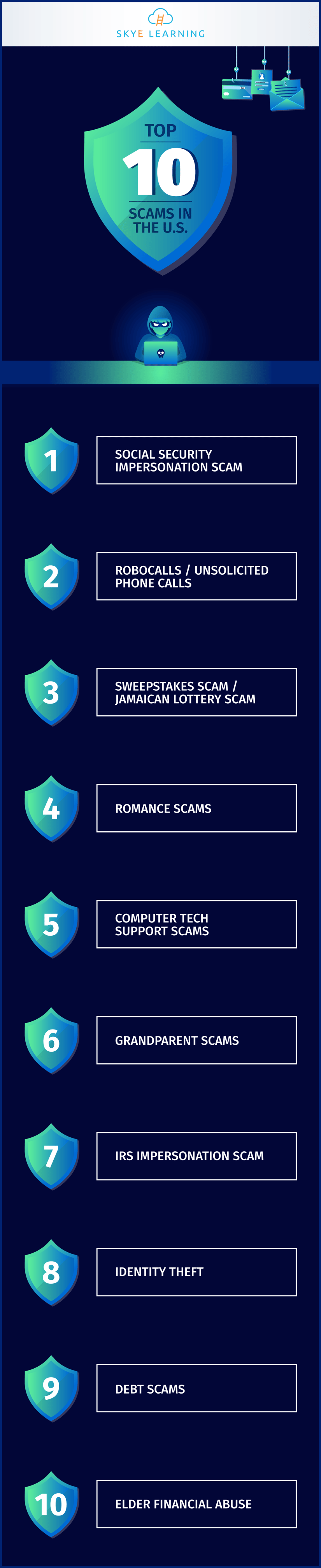 Top 10 Scams in the U.S.