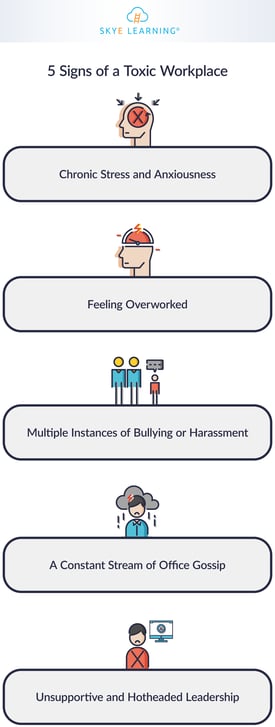 5 Signs of a Toxic Workplace