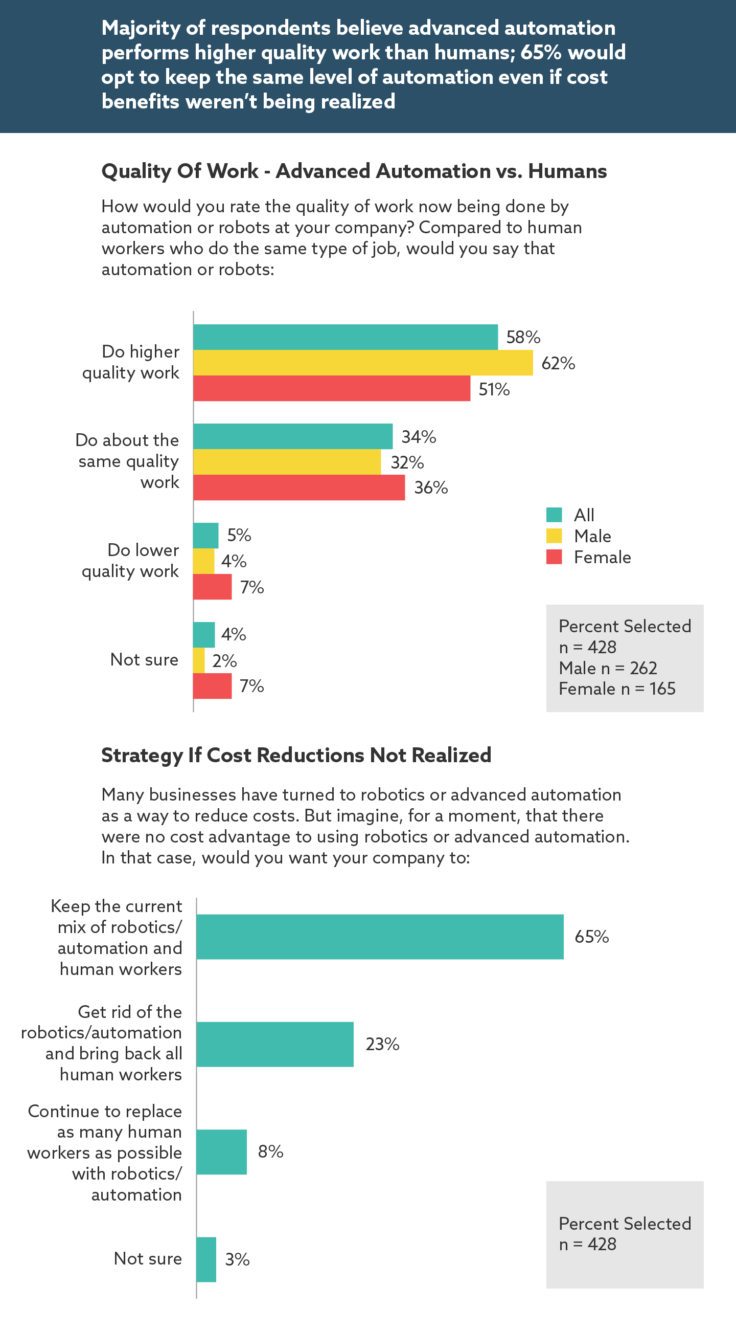 Robomageddon: Robots, AI, and Future-Proofing Your Career