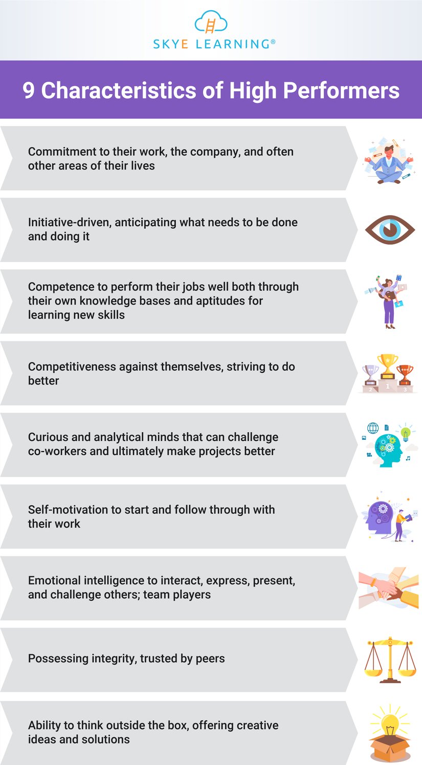 9 Characteristics of High Performers