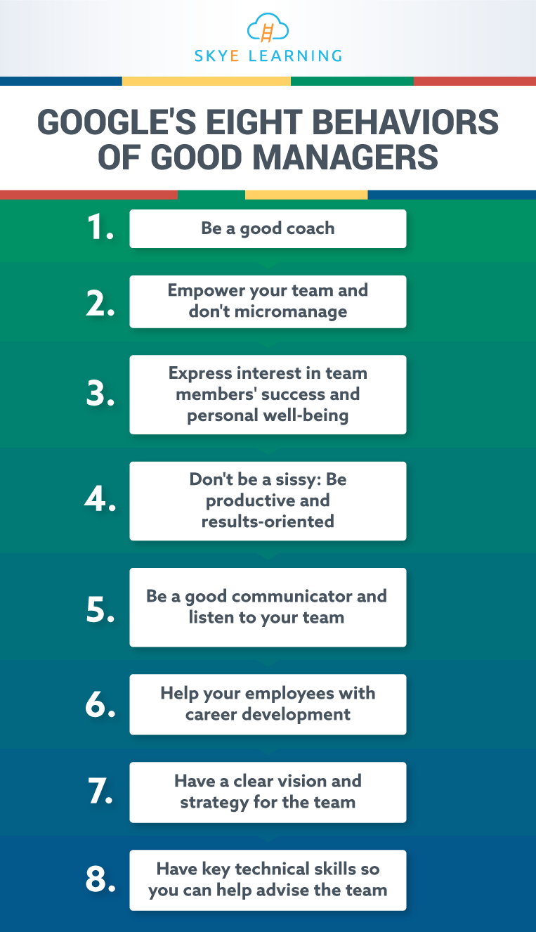 Google’s 8 Behaviors of Good Managers