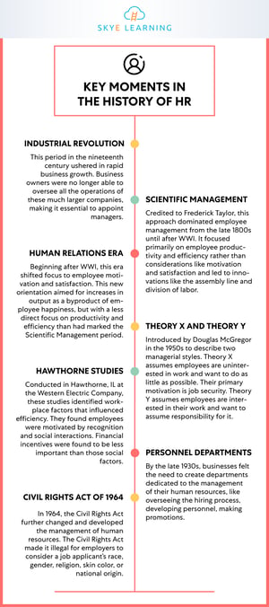 Key Moments in the History of HR