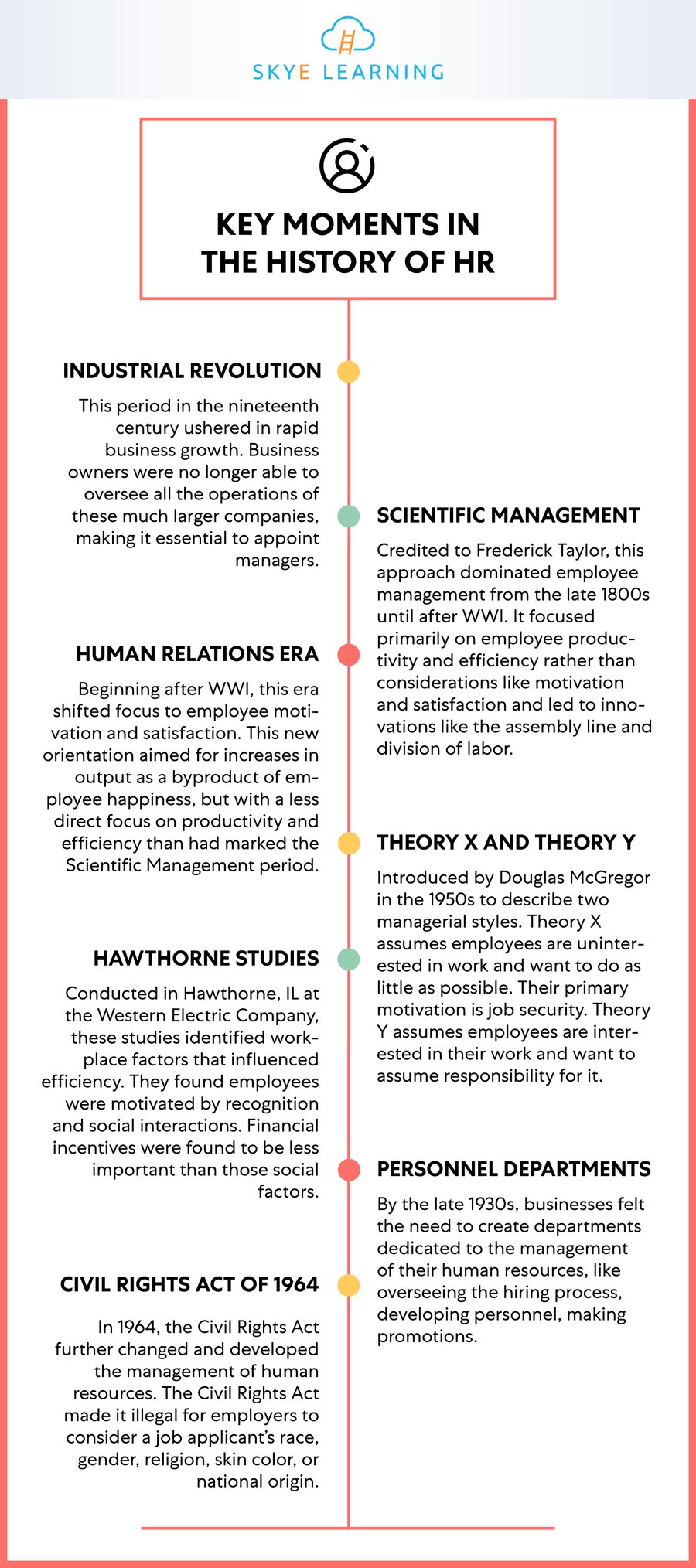 Key Moments in the History of HR