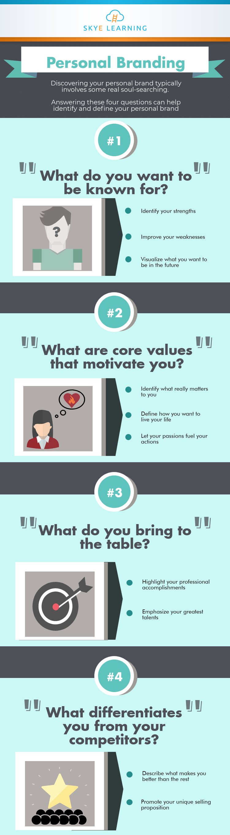 Personal Branding - Skye Learning