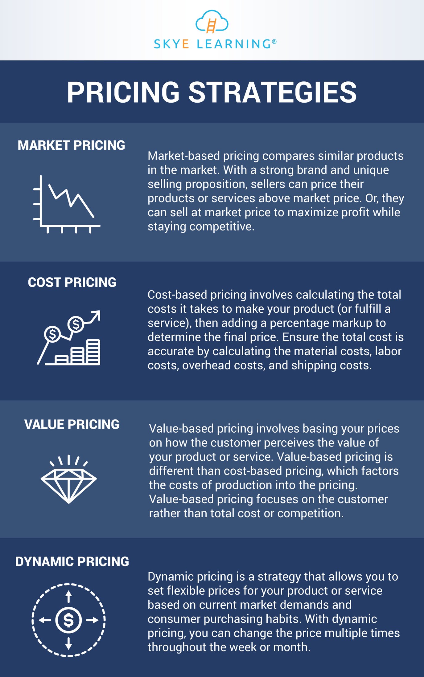 Pricing Strategies