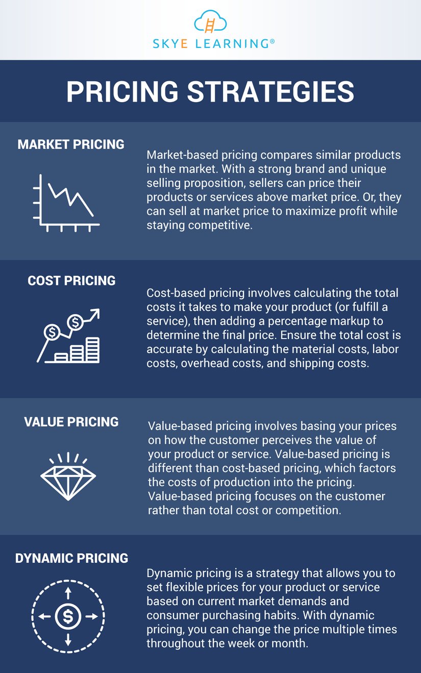 Pricing Strategies