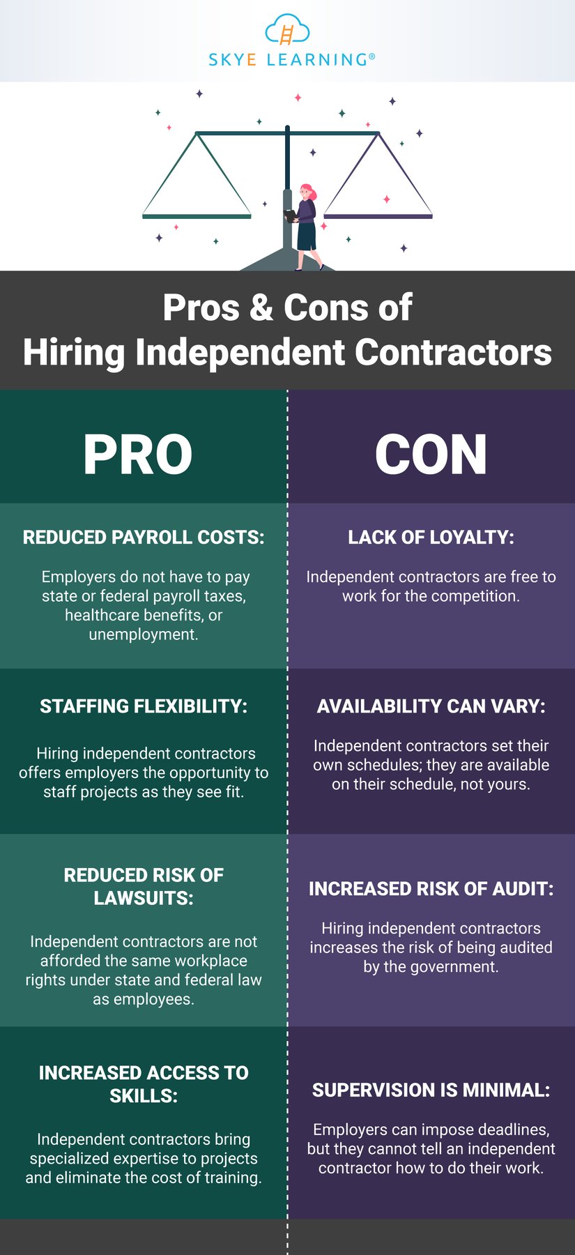 Pros & Cons of Hiring Independent Contractors