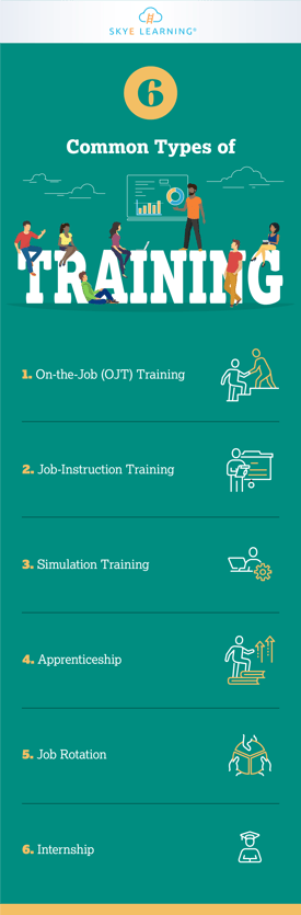 6 Common Types of Training