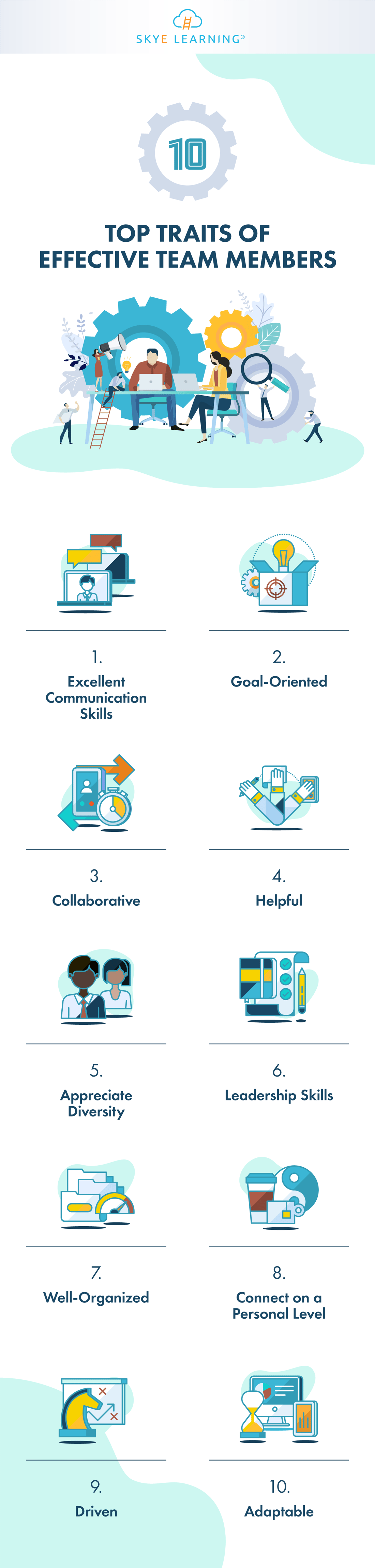 10 Top Traits of Effective Team Members