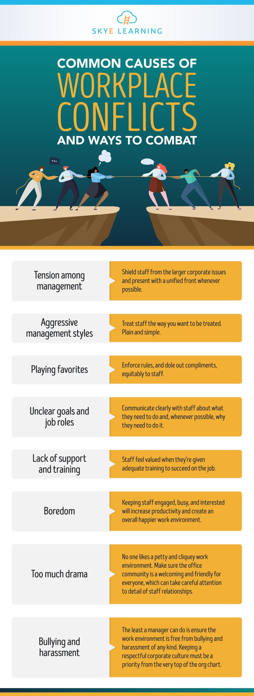 8 Causes and Resolutions to Workplace Conflict