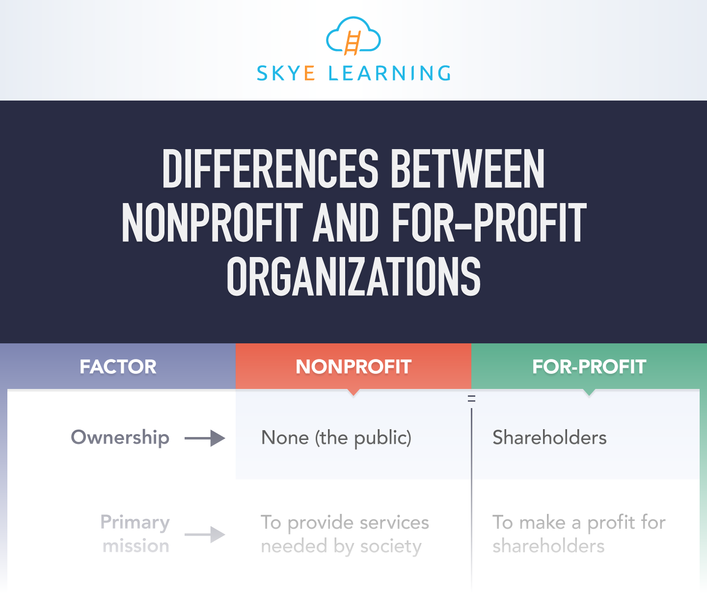 Non Profit Institutions Non Profit Institutions
